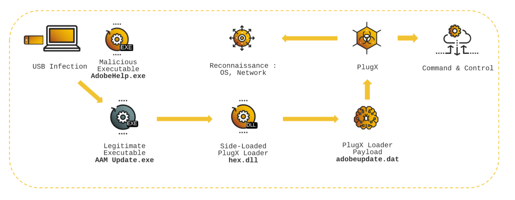 THREAT ANALYSIS REPORT: DLL Side-Loading Widely (Ab)Used
