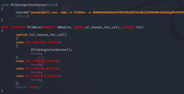 THREAT ANALYSIS REPORT: DLL Side-Loading Widely (Ab)Used