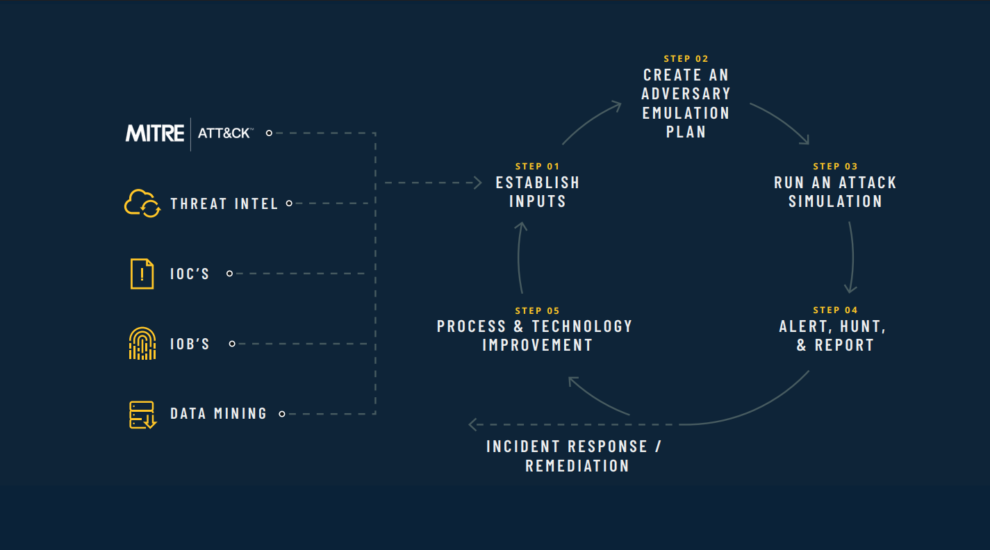 Five Clear Steps to Enhance SecOps with MITRE ATT&CK