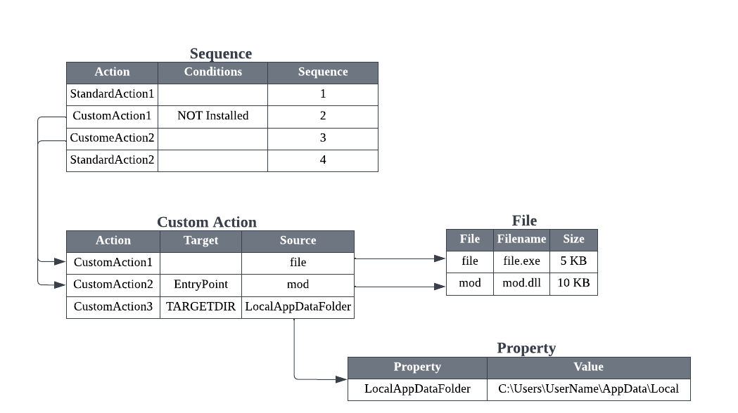 Threat Analysis: MSI - Masquerading as a Software Installer