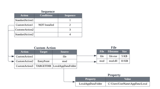 Threat Analysis: MSI - Masquerading as a Software Installer