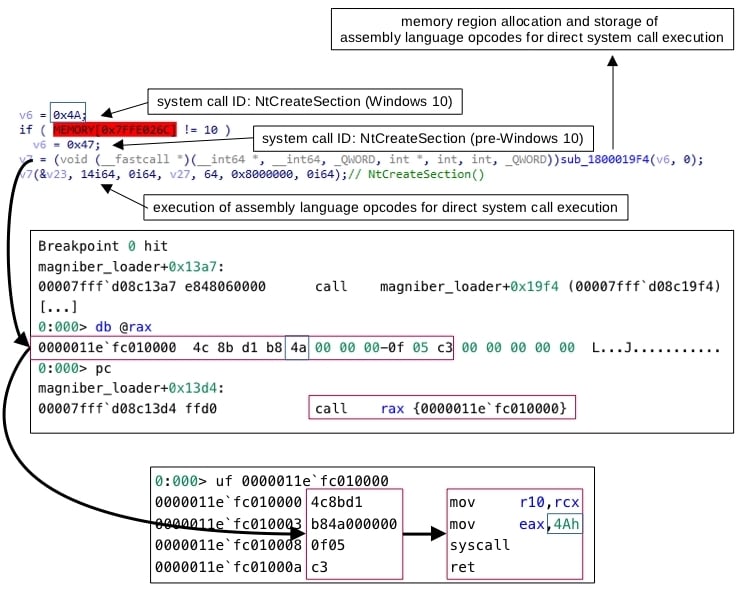 Threat Analysis Report: PrintNightmare and Magniber Ransomware