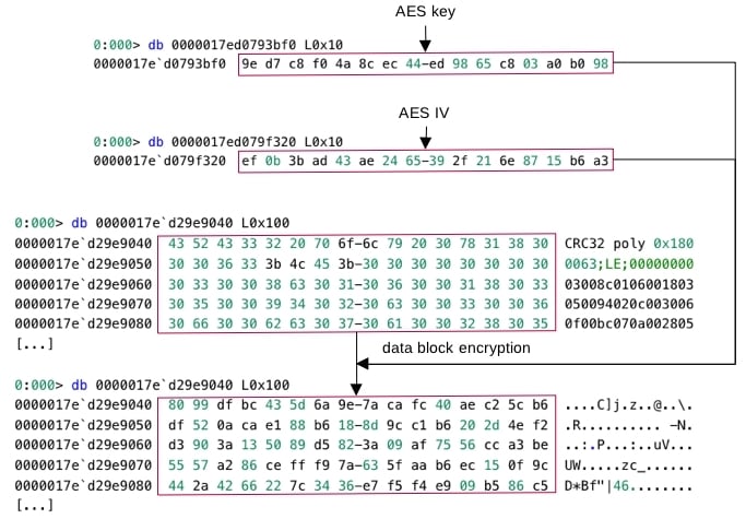 Threat Analysis Report: PrintNightmare and Magniber Ransomware