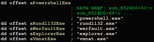 Cybereason vs. RansomEXX Ransomware