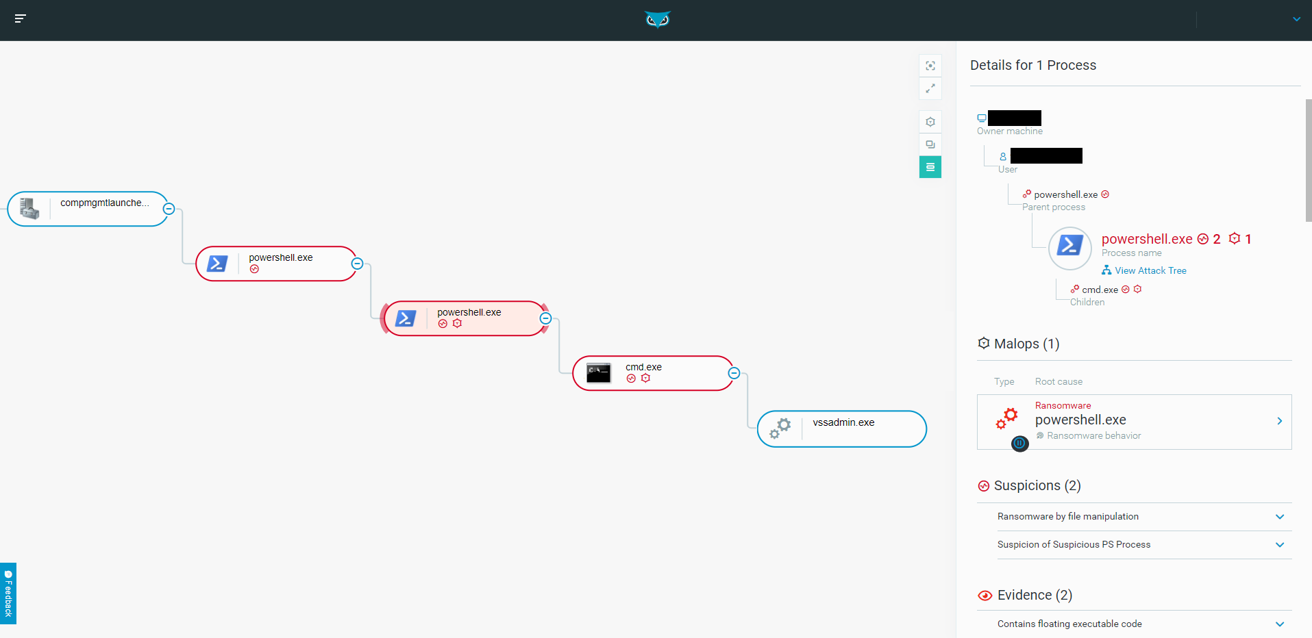 REvil / Sodinokibi: The Crown Prince of Ransomware