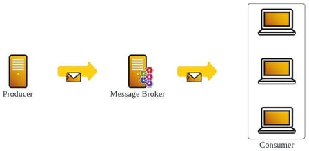 Beware of the Messengers, Exploiting ActiveMQ Vulnerability
