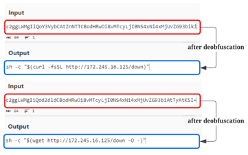 Beware of the Messengers, Exploiting ActiveMQ Vulnerability