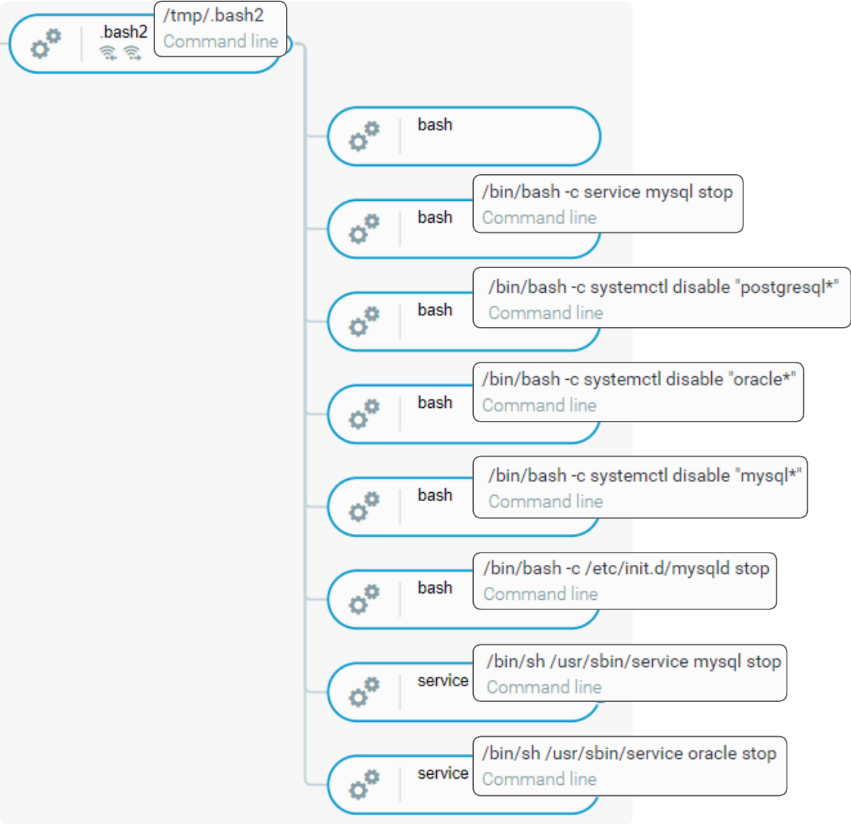 Beware of the Messengers, Exploiting ActiveMQ Vulnerability