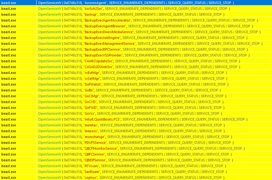 THREAT ANALYSIS: Beast Ransomware