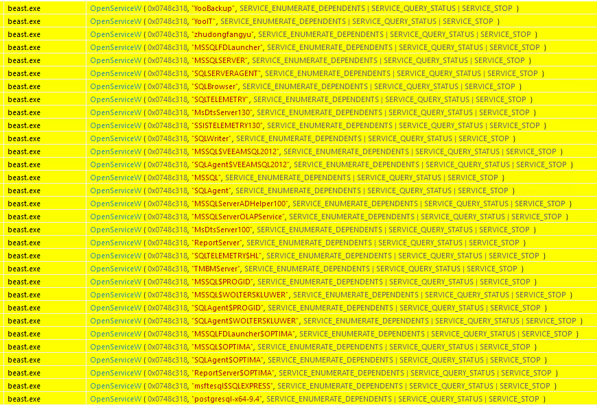 THREAT ANALYSIS: Beast Ransomware