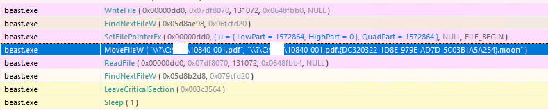THREAT ANALYSIS: Beast Ransomware