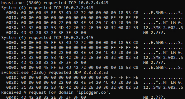 THREAT ANALYSIS: Beast Ransomware