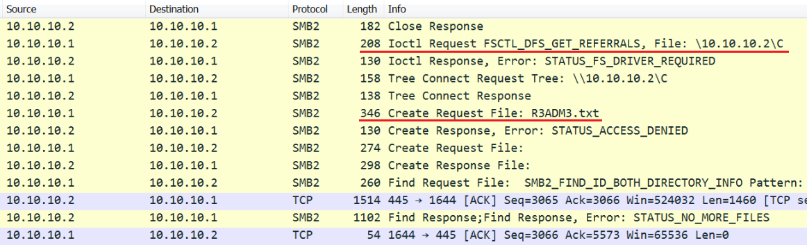 Cybereason vs. Conti Ransomware