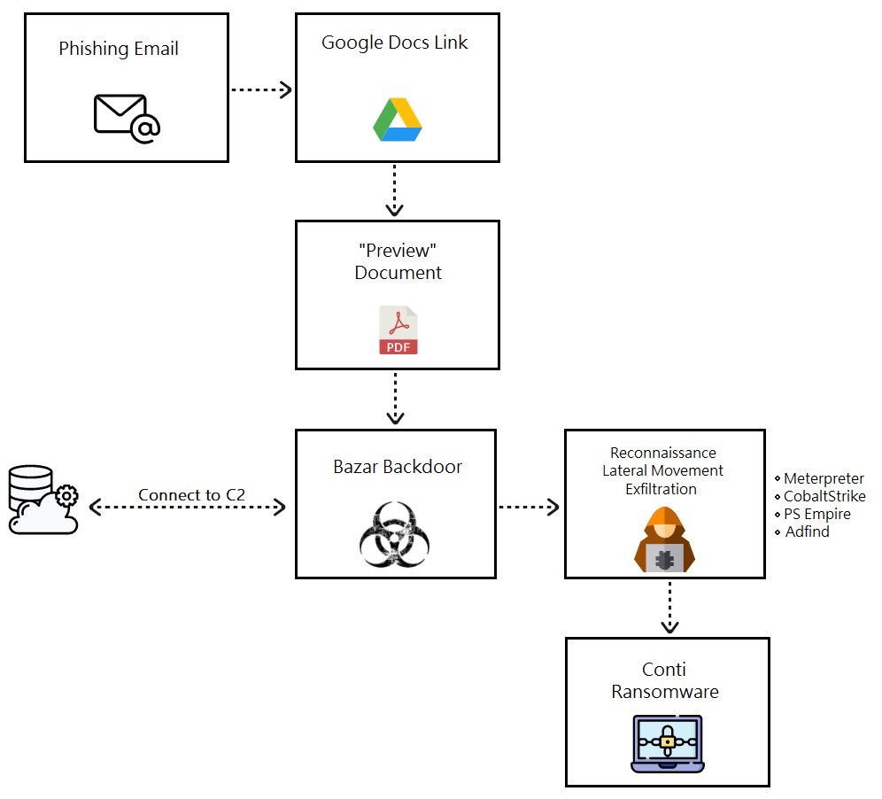 Cybereason vs. Conti Ransomware
