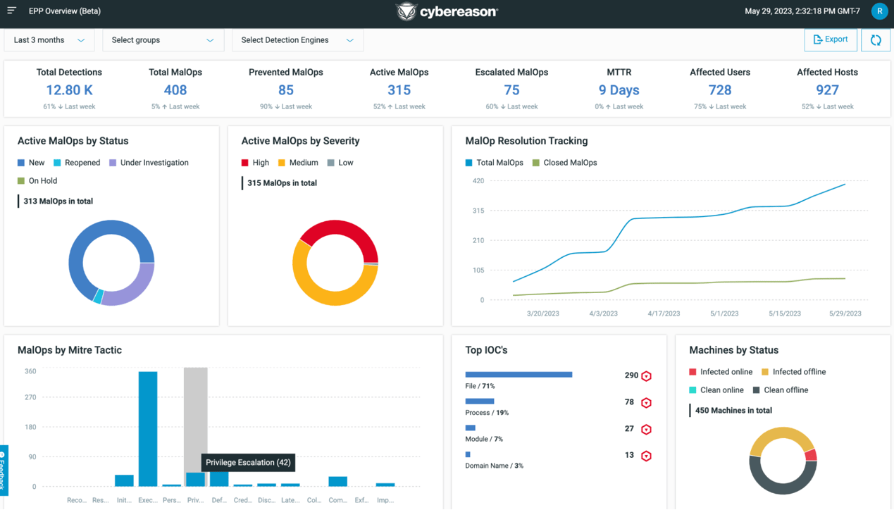 Cybereason's New Unified MalOp Dashboard