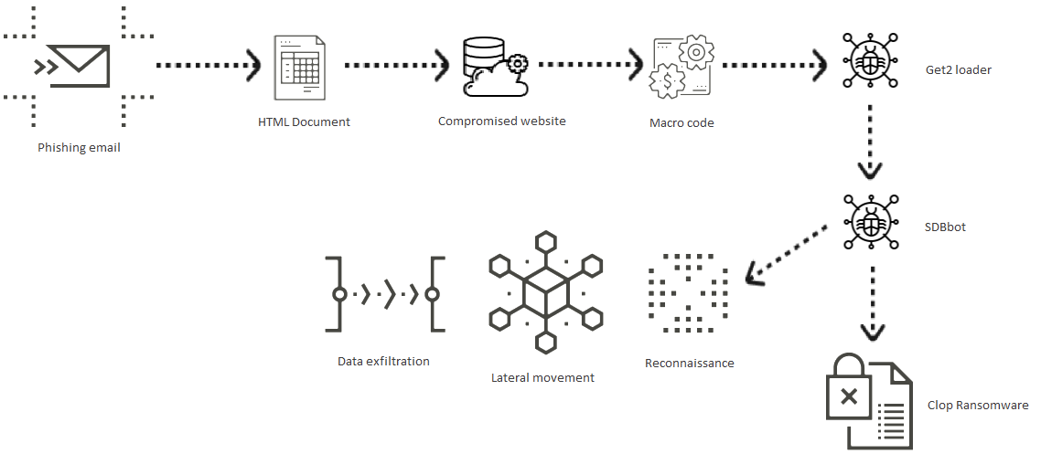 Cybereason vs. Cl0p Ransomware