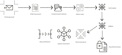 Cybereason vs. Cl0p Ransomware