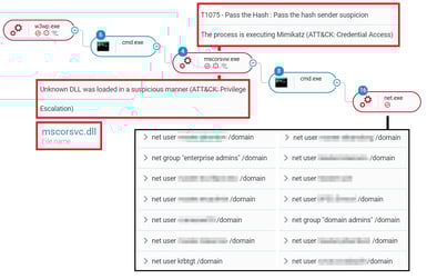DeadRinger: Exposing Chinese Threat Actors Targeting Major Telcos