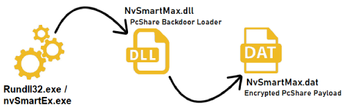 DeadRinger: Exposing Chinese Threat Actors Targeting Major Telcos