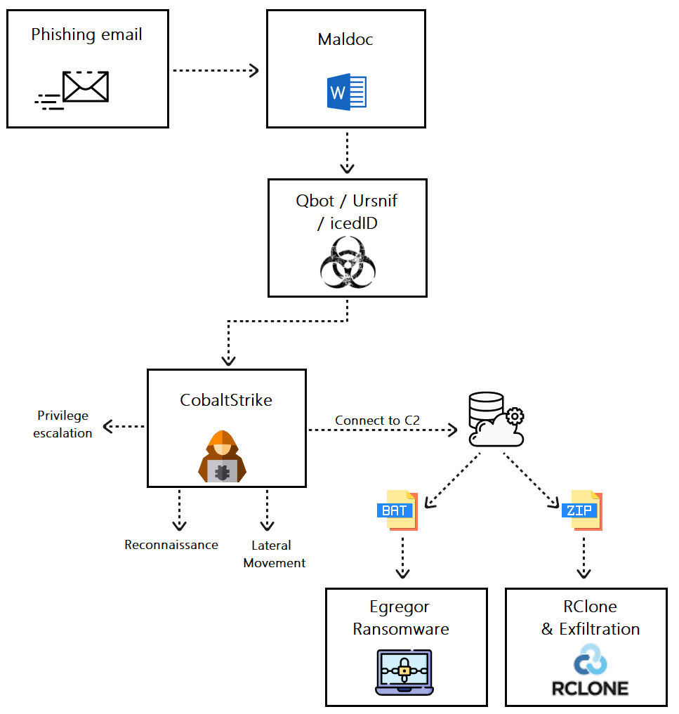 Cybereason vs. Egregor Ransomware