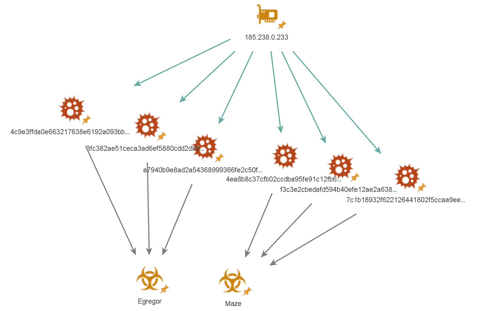 Cybereason vs. Egregor Ransomware - Security Boulevard