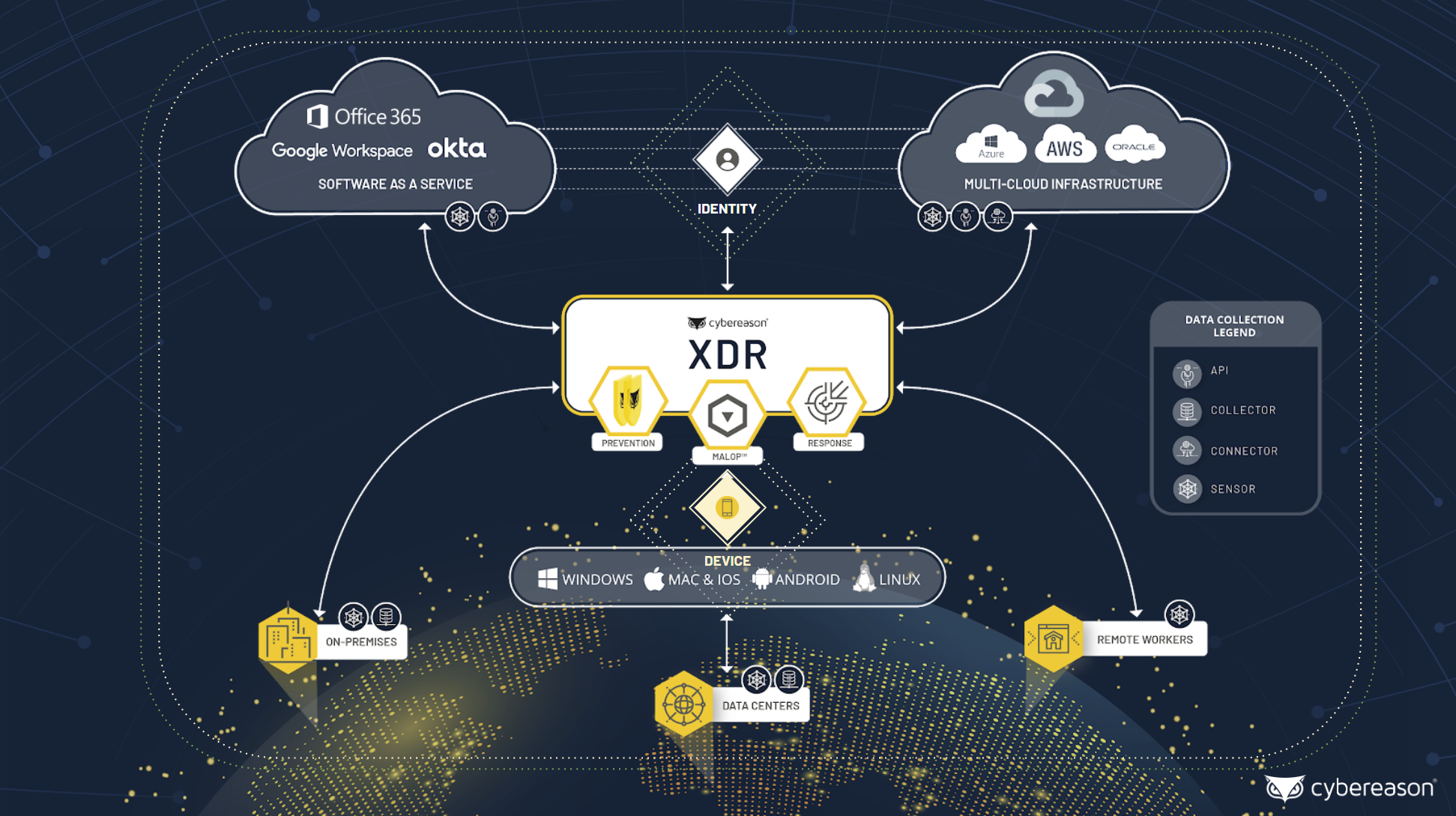Impact of XDR on the Modern SOC: New ESG Report