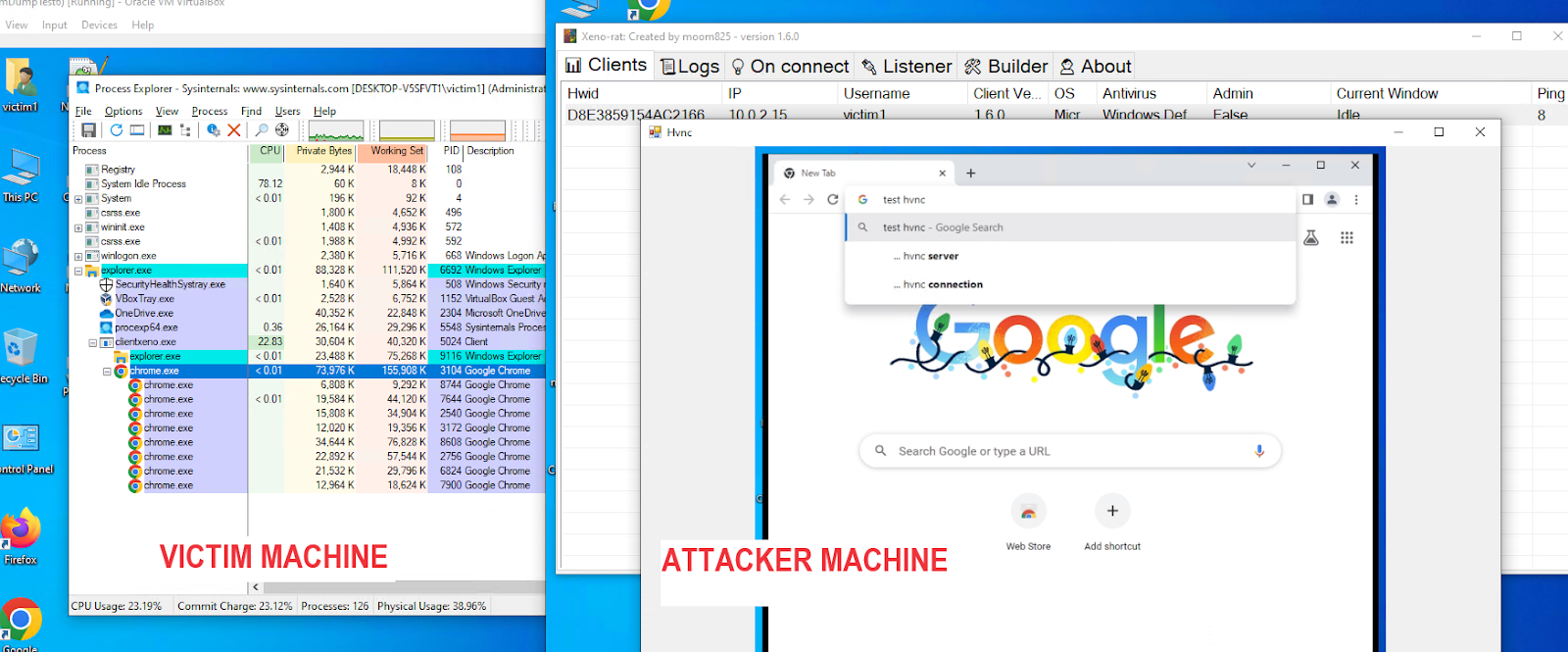 Behind Closed Doors: The Rise of Hidden Malicious Remote Access