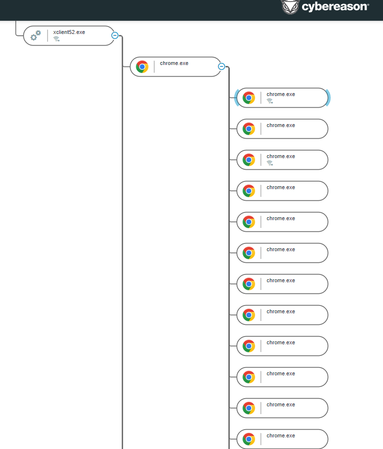 Behind Closed Doors: The Rise of Hidden Malicious Remote Access