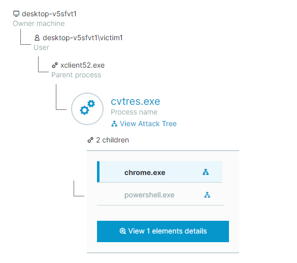 Behind Closed Doors: The Rise of Hidden Malicious Remote Access