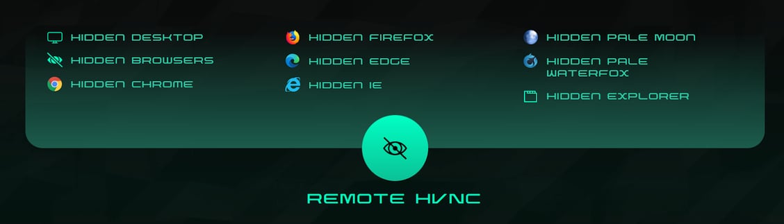 Behind Closed Doors: The Rise of Hidden Malicious Remote Access