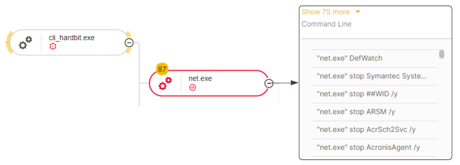 Hardening of HardBit