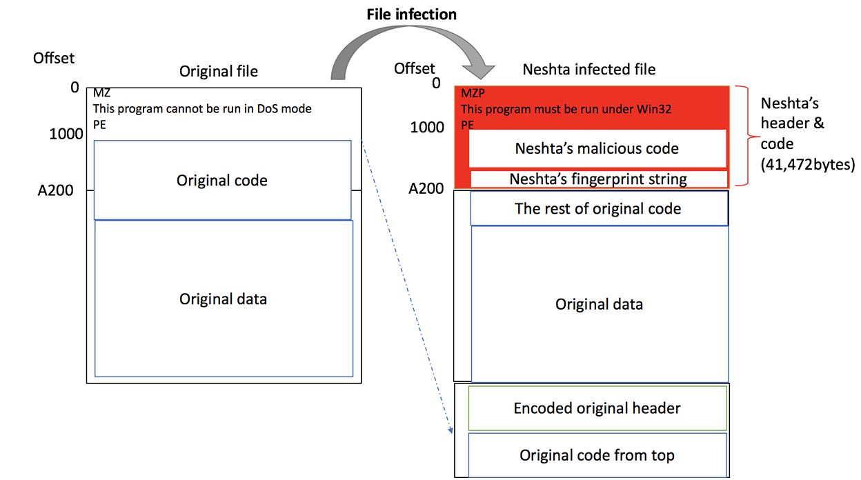 Hardening of HardBit