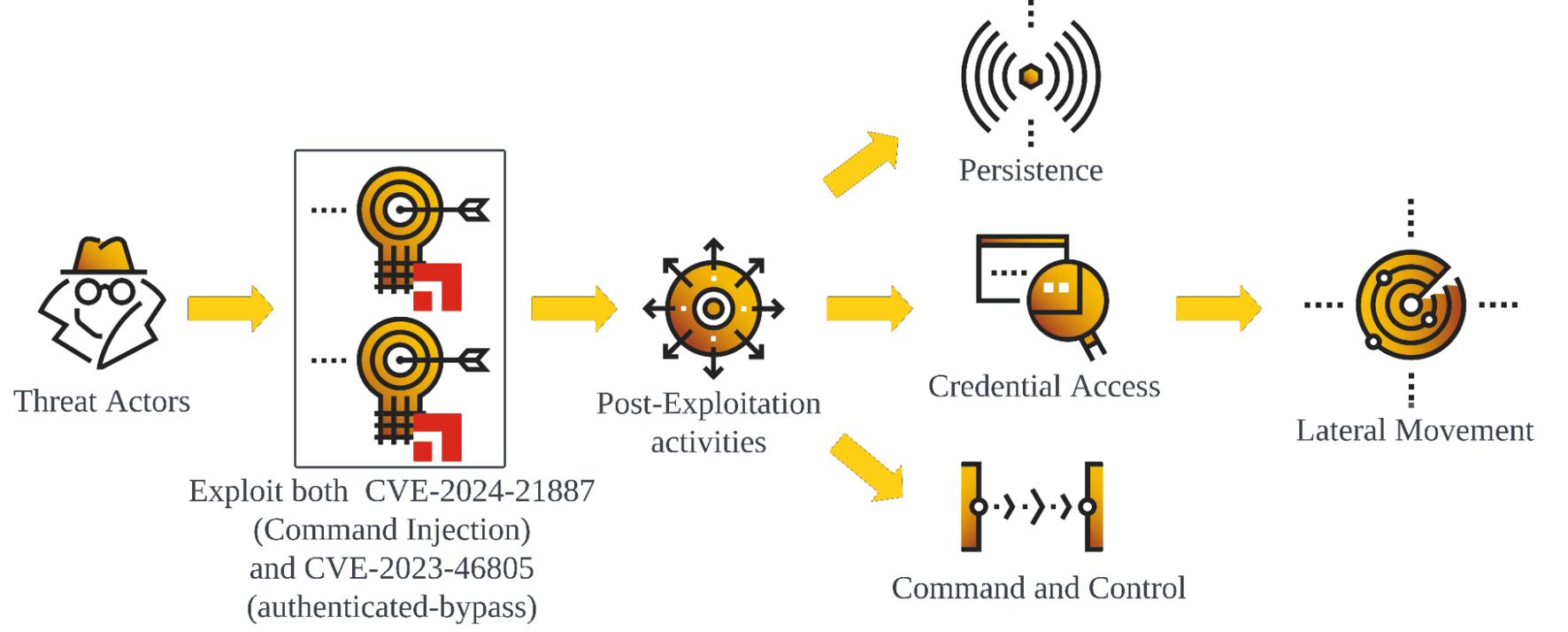 Threat Alert Ivanti Connect Secure Vpn Zero Day Exploitation