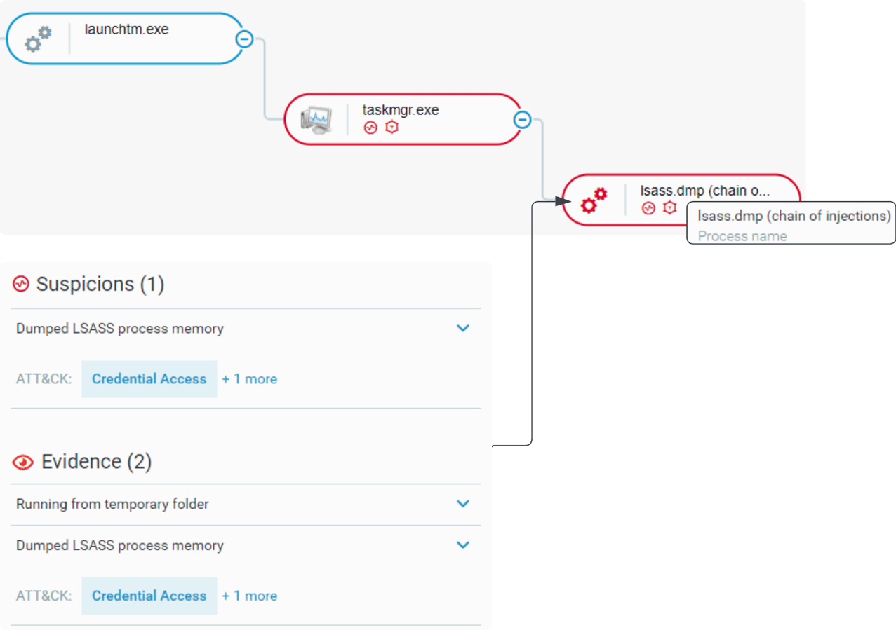 THREAT ALERT: Ivanti Connect Secure VPN Zero-Day Exploitation