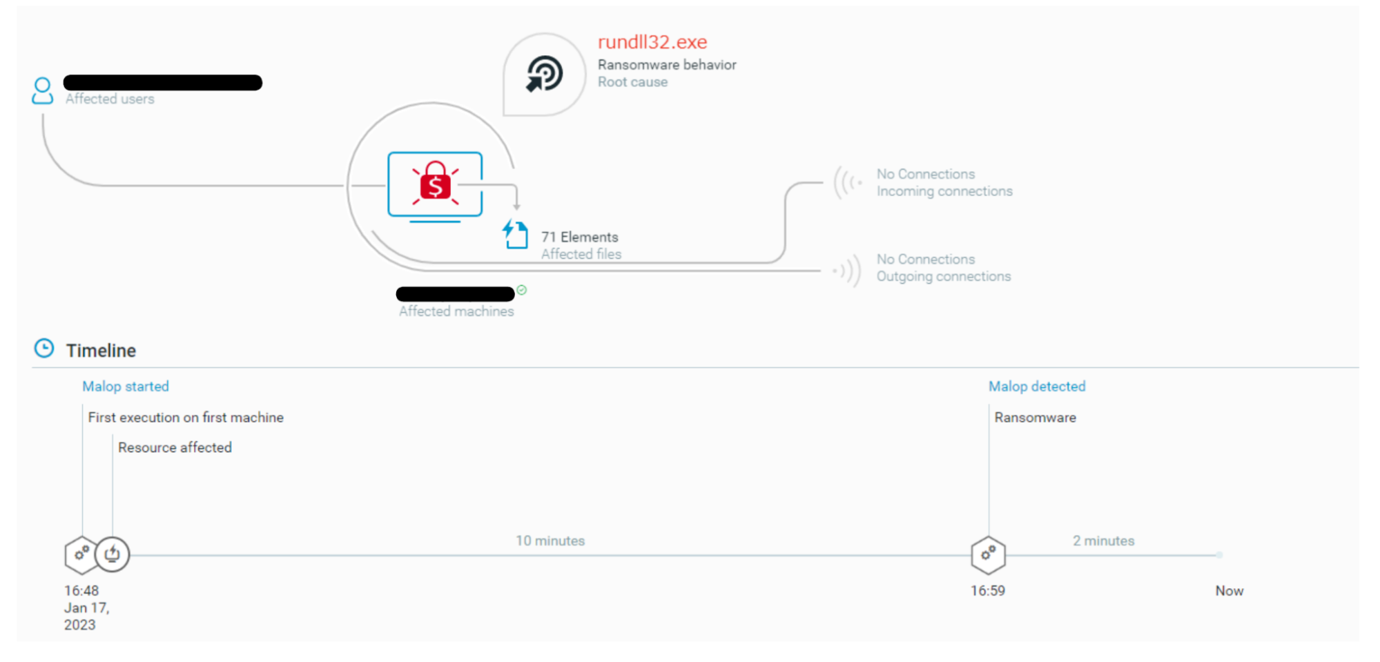 THREAT ANALYSIS: Assemble LockBit 3.0