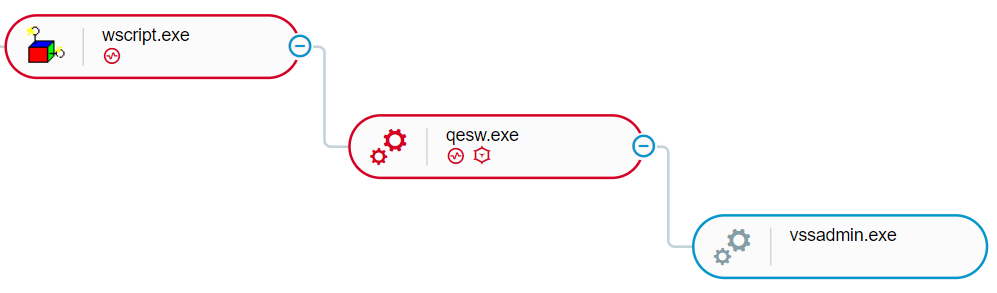 Cybereason vs. NetWalker Ransomware