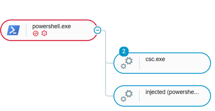 Cybereason vs. NetWalker Ransomware
