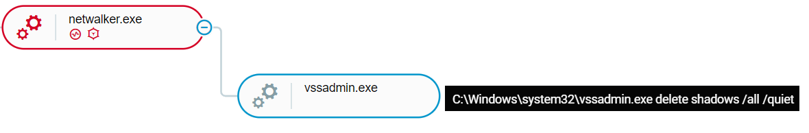 Cybereason vs. NetWalker Ransomware