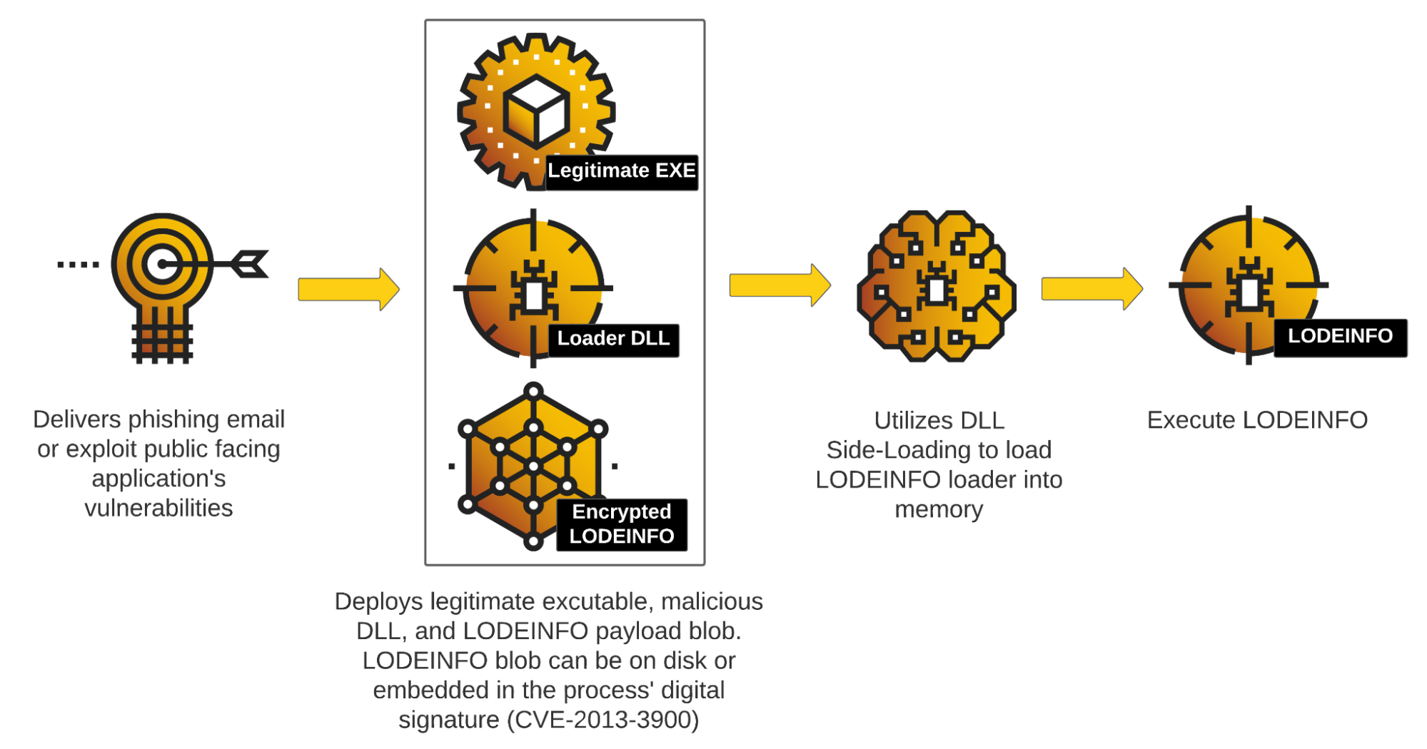 CUCKOO SPEAR Part 1: Analyzing NOOPDOOR from an IR Perspective
