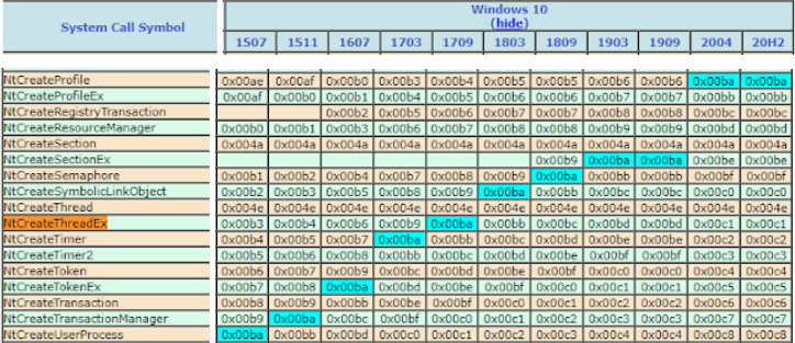 CUCKOO SPEAR Part 2: Threat Actor Arsenal