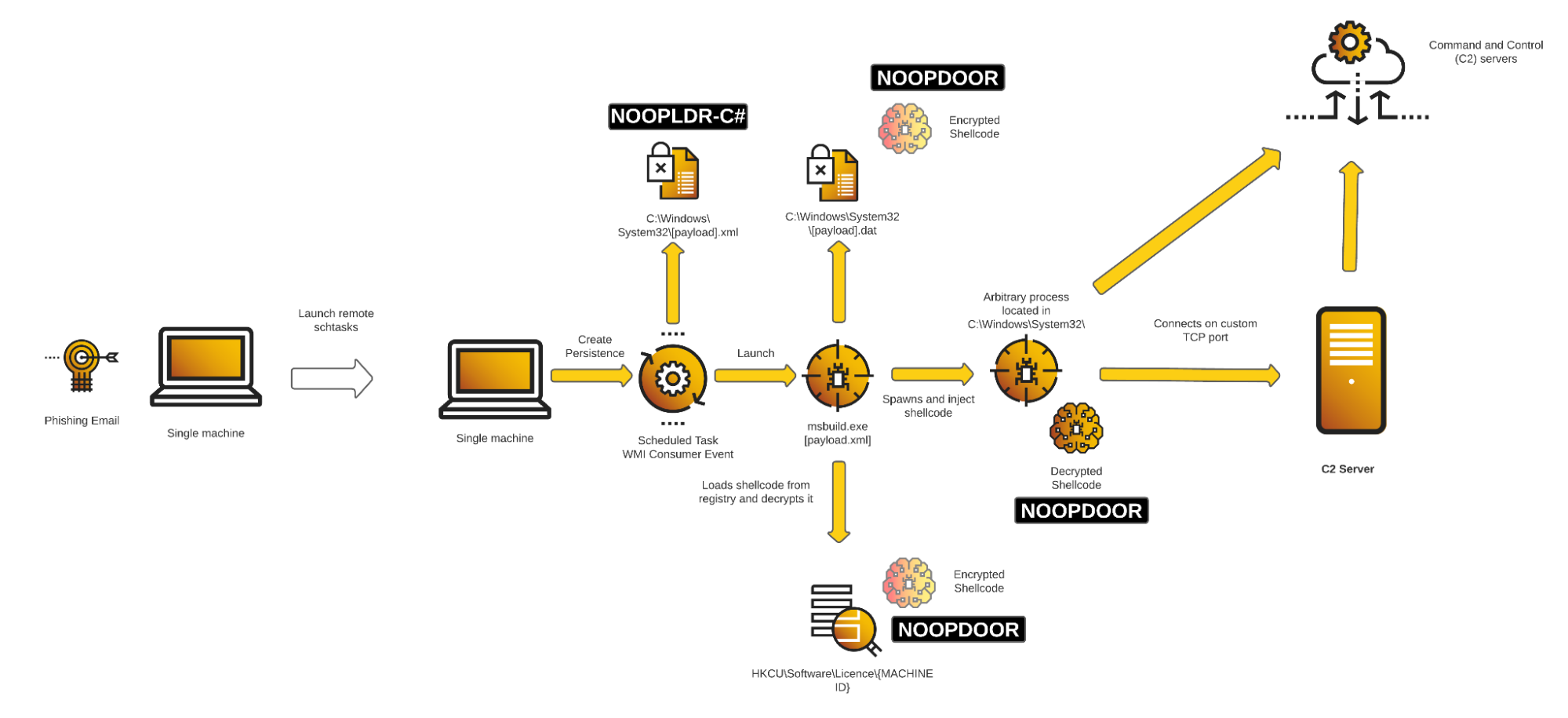 CUCKOO SPEAR Part 2: Threat Actor Arsenal