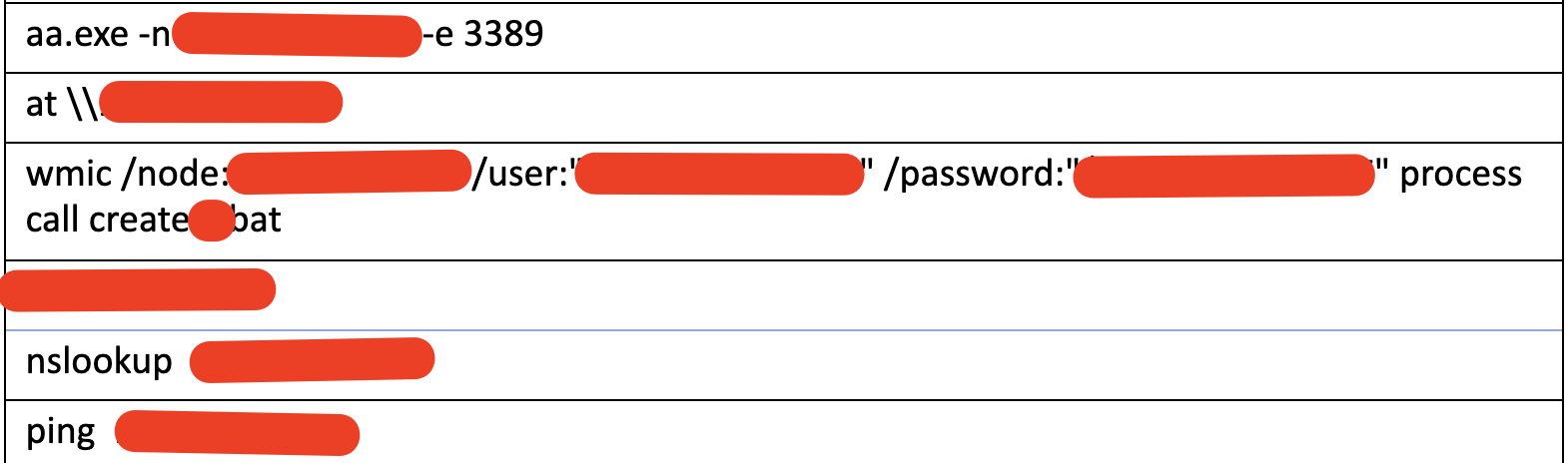 Operation Soft Cell: A Worldwide Campaign Against Telecommunications ...
