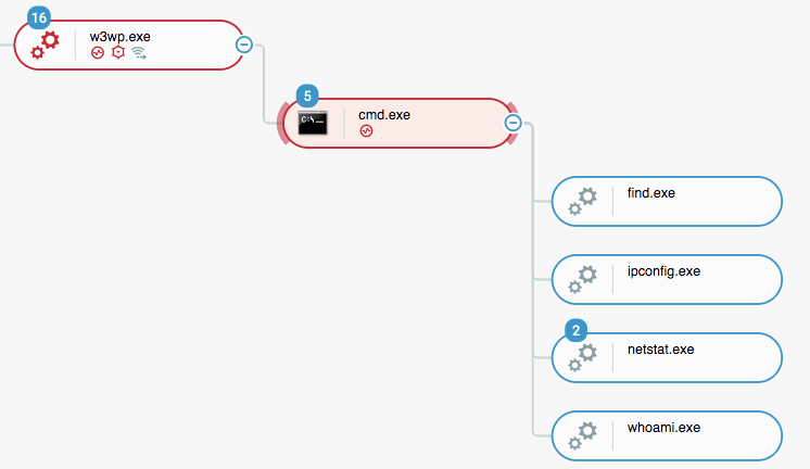Operation Soft Cell: A Worldwide Campaign Against Telecommunications ...