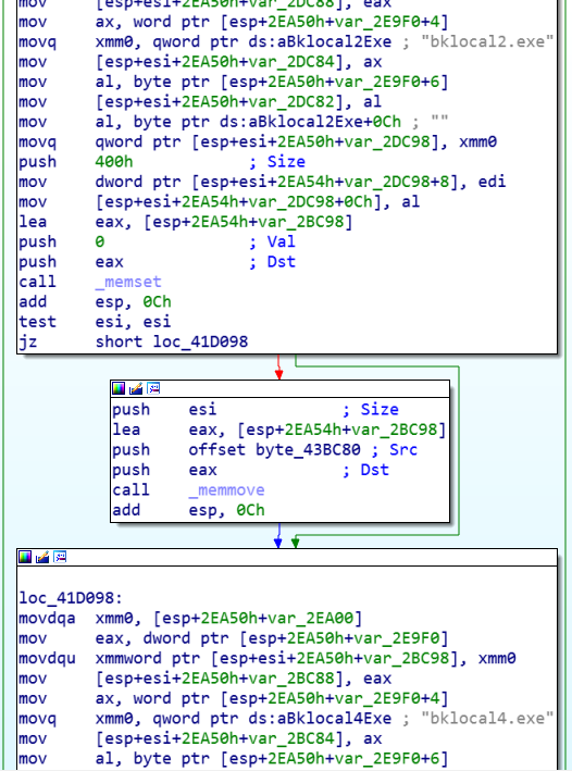 Prometei Botnet Exploiting Microsoft Exchange Vulnerabilities