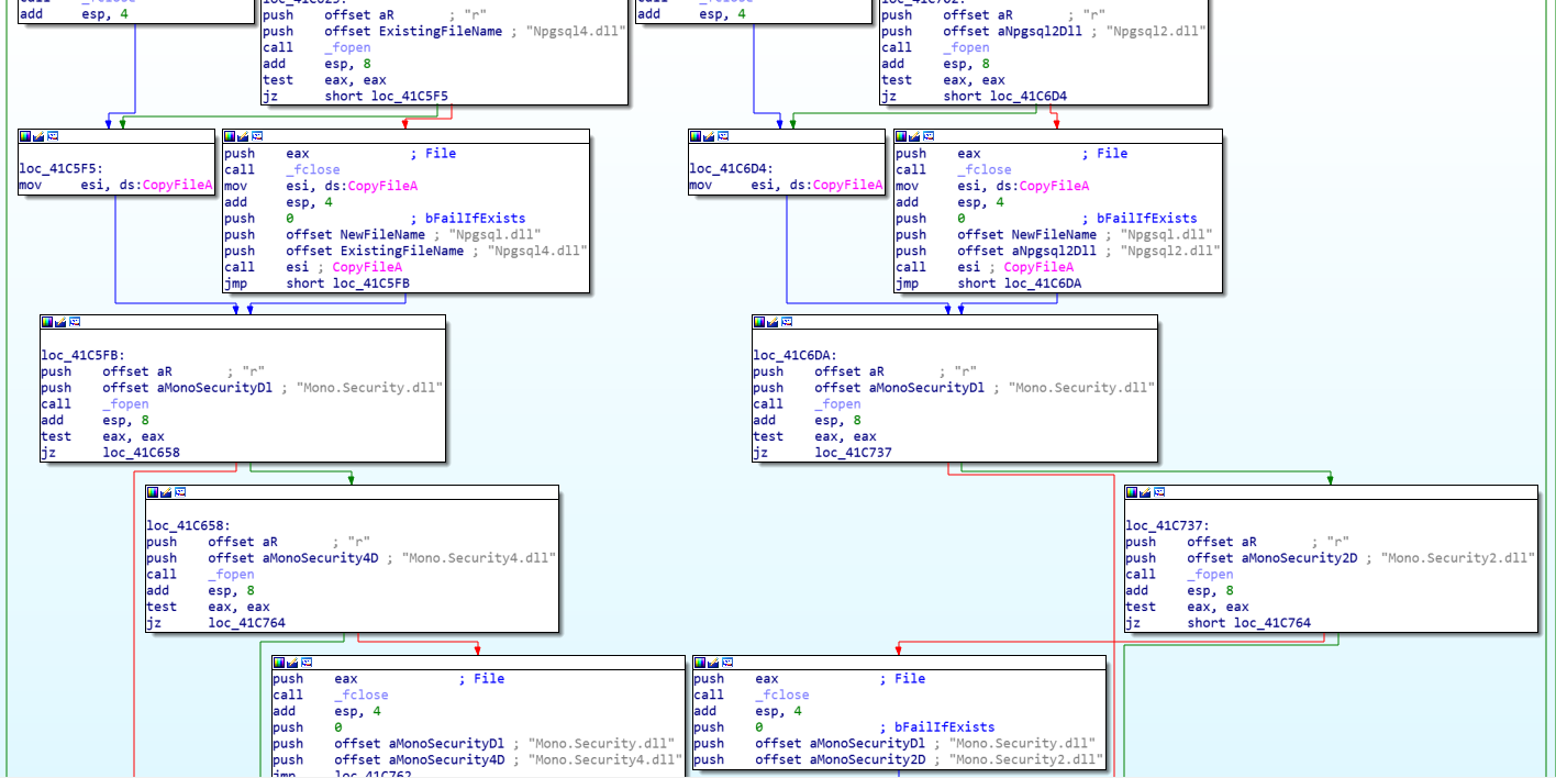 Prometei Botnet Exploiting Microsoft Exchange Vulnerabilities