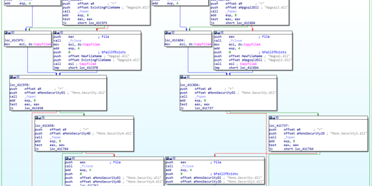 Prometei Botnet Exploiting Microsoft Exchange Vulnerabilities